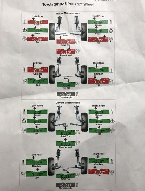 Getting Alignment done | PriusChat