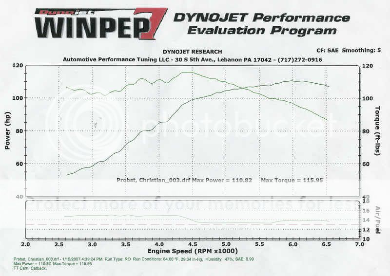 AEG Dyno Results | VW Vortex - Volkswagen Forum