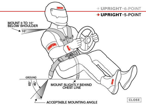 5 point harness mounting options in fiberglas body | Jeep Enthusiast Forums