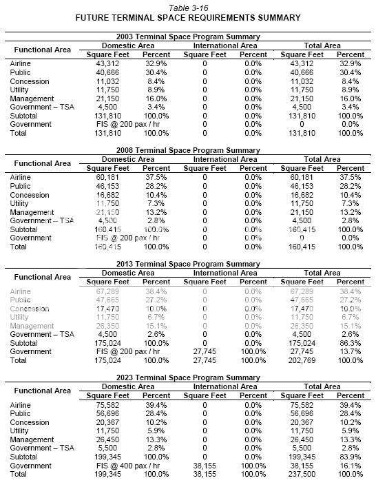 Capital Region International Airport - Lansing - UrbanPlanet.org