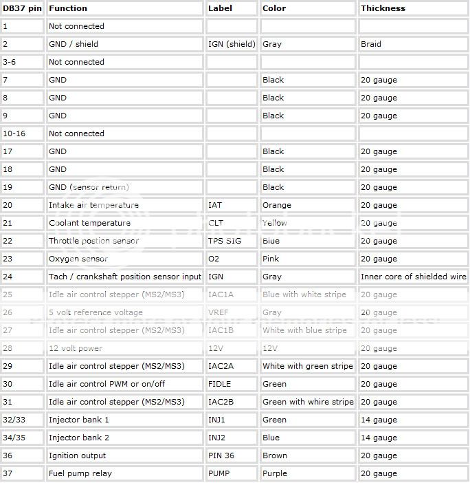No trigger signal out of Honda Distributor - Megasquirt Support Forum ...