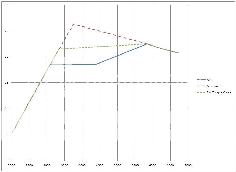 New GIAC k04 file dyno | Page 3 | VW GTI MKVI Forum / VW Golf R Forum ...