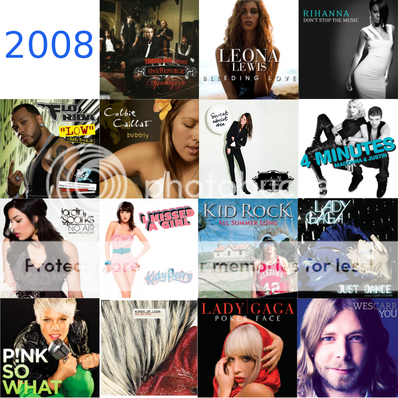 ARIA #1 Singles of 2008 | Survivor - WINNER - UKMIX Forums