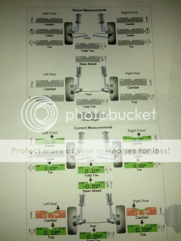 alignment ? | SwedeSpeed - Volvo Performance Forum