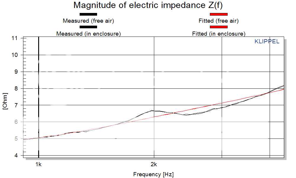 Dynaudio Esotar 2 430. Take 2. | DIYMobileAudio.com Car Stereo Forum