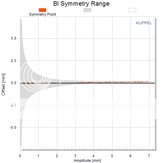 Dynaudio Esotar 2 430. Take 2. | DIYMobileAudio.com Car Stereo Forum