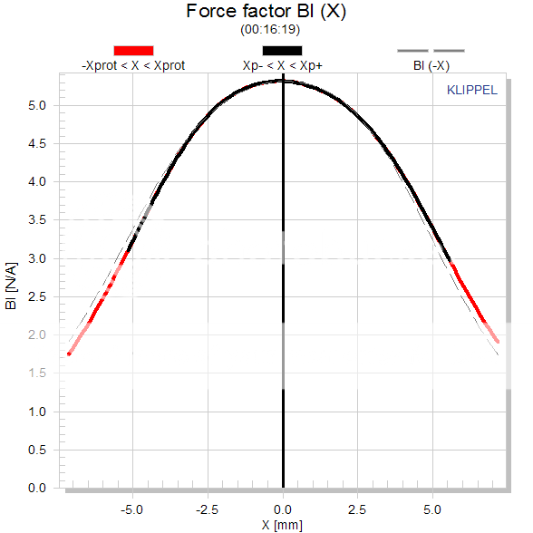 Dynaudio Esotar 2 430. Take 2. | DIYMobileAudio.com Car Stereo Forum