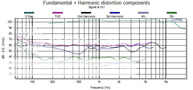 Dynaudio Esotar 2 430. Take 2. | DIYMobileAudio.com Car Stereo Forum