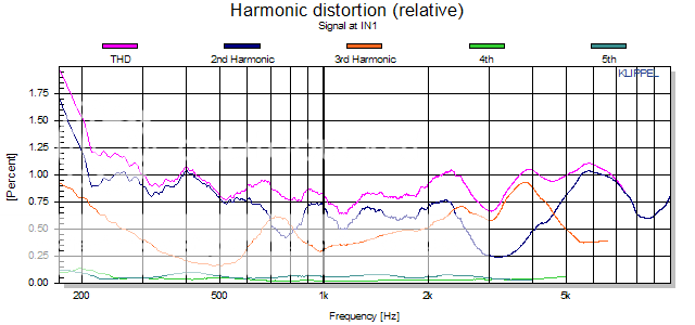 Dynaudio Esotar 2 430. Take 2. | DIYMobileAudio.com Car Stereo Forum