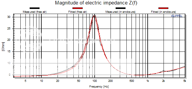 Dynaudio Esotar 2 430. Take 2. | DIYMobileAudio.com Car Stereo Forum
