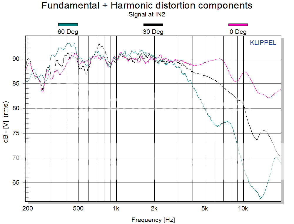 Dynaudio Esotar 2 430. Take 2. | DIYMobileAudio.com Car Stereo Forum