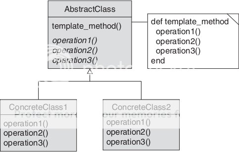[DPR] – Template Method Pattern | Pedro Mateus Tavares